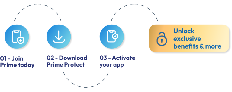 Exclusive Benefits with Prime Protect App | Prime South Africa